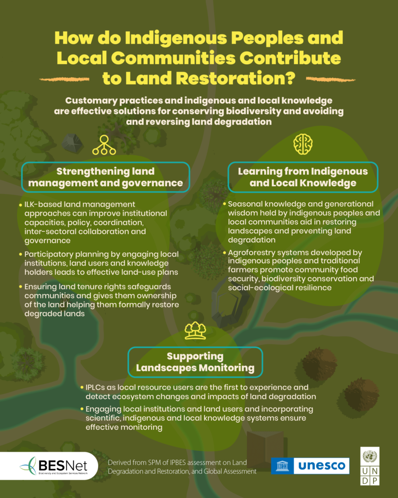 How Does Land Degradation Impact Indigenous Peoples and Local ...